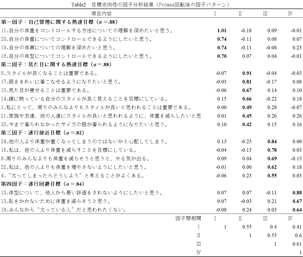 jis 尺度, jis 断面図 – QAFMK